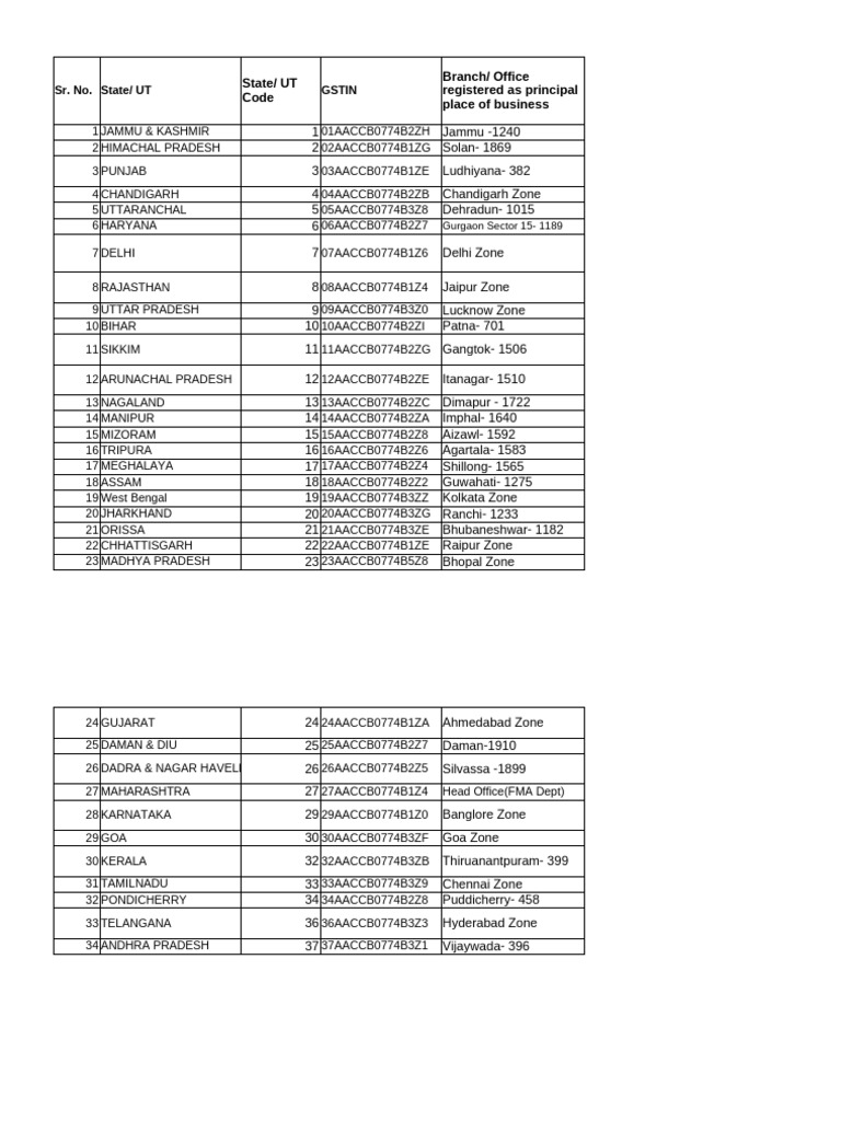 State/ UT Code Branch/ Office Registered As Principal Place of Business ...