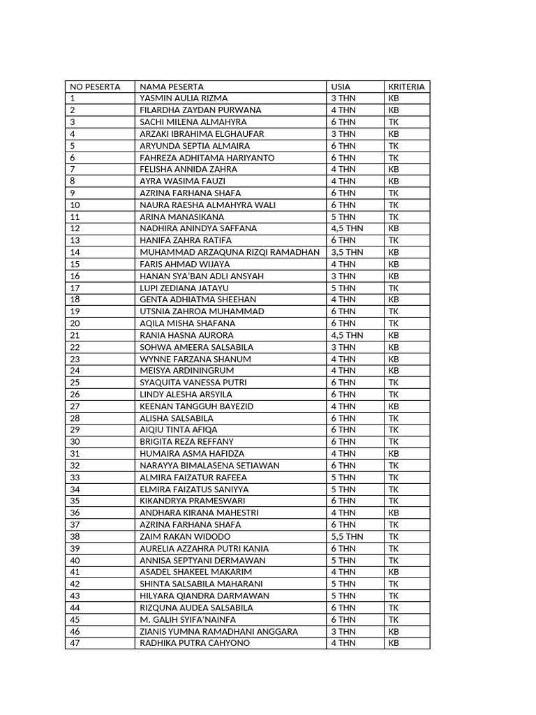 Nomor Peserta Lomba Mewarnai | PDF