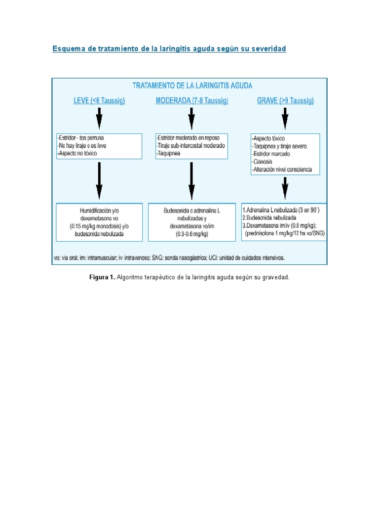 Esquema de Tratamiento de La Laringitis Aguda Según Su Severidad | PDF