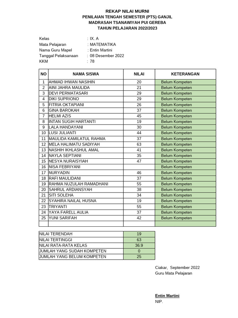 Rekap Nilai Pas Murni Mapel Mate Kelas 9a | PDF