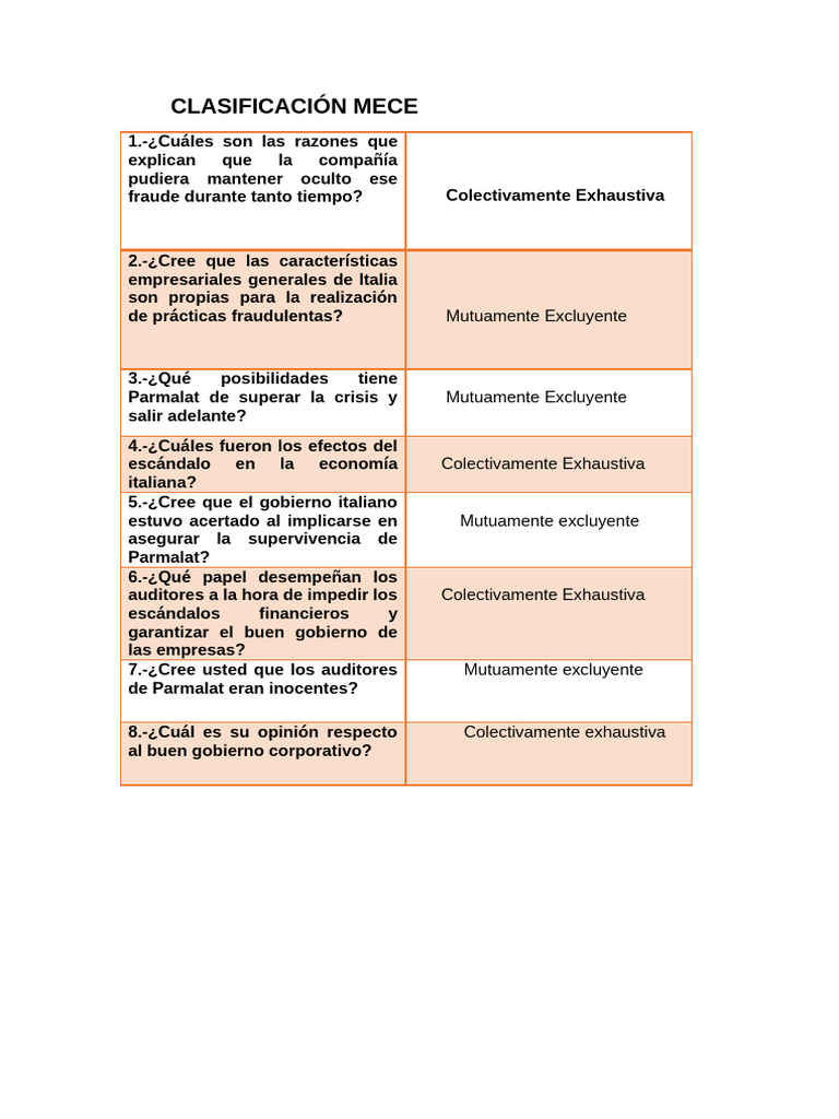 Clasificación Mece | PDF