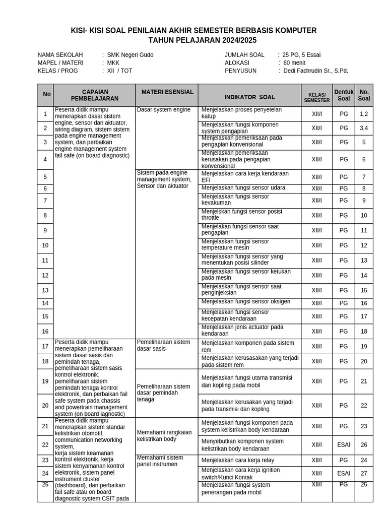 PTS Kisi-Kisi MKK XII OTO 2024 | PDF