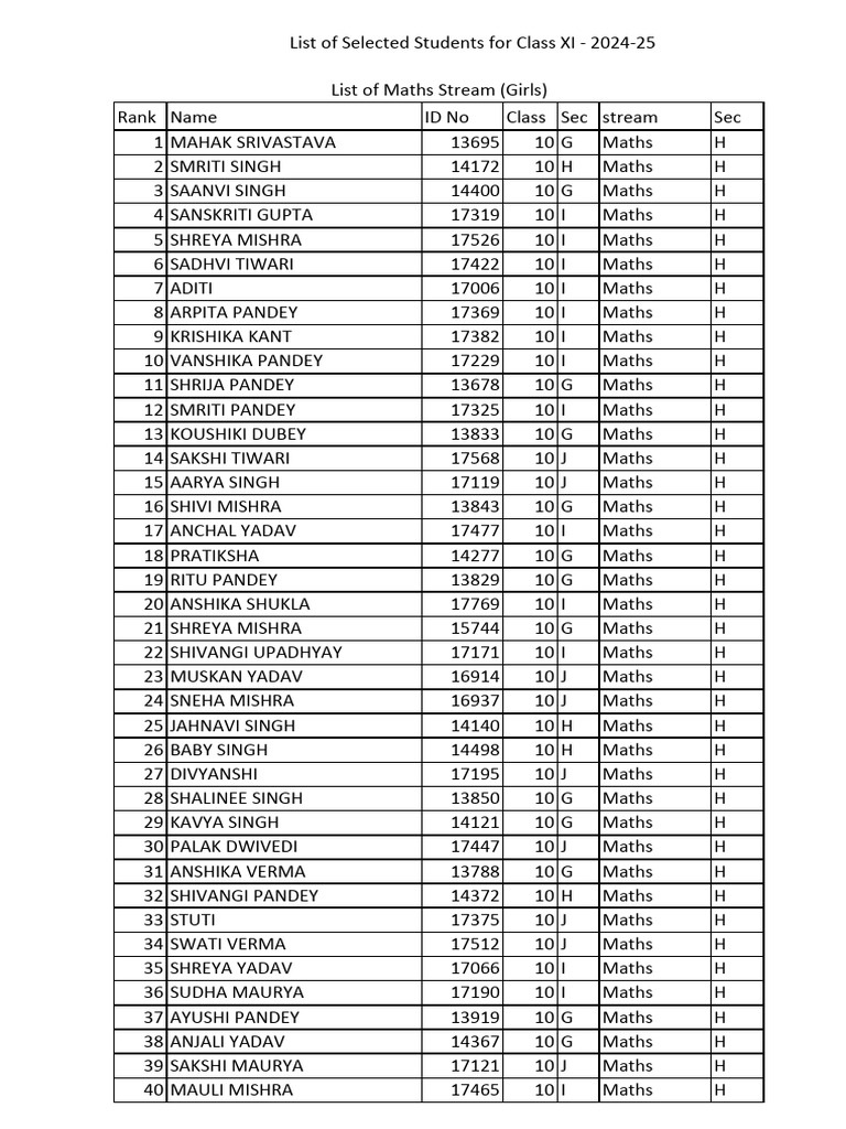 Class XI Selected Students List 2024-25 | PDF