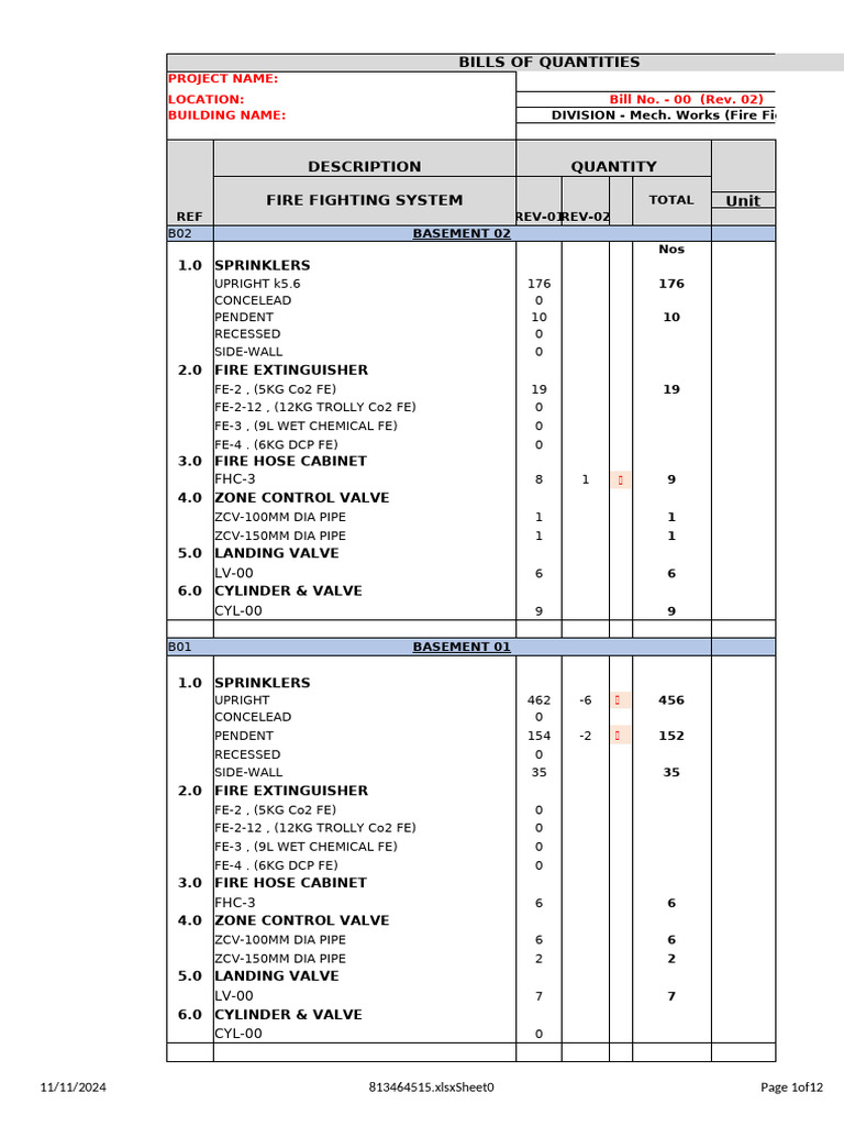 IFT QS WorkSheet | PDF | Fire Sprinkler System | Home Appliance