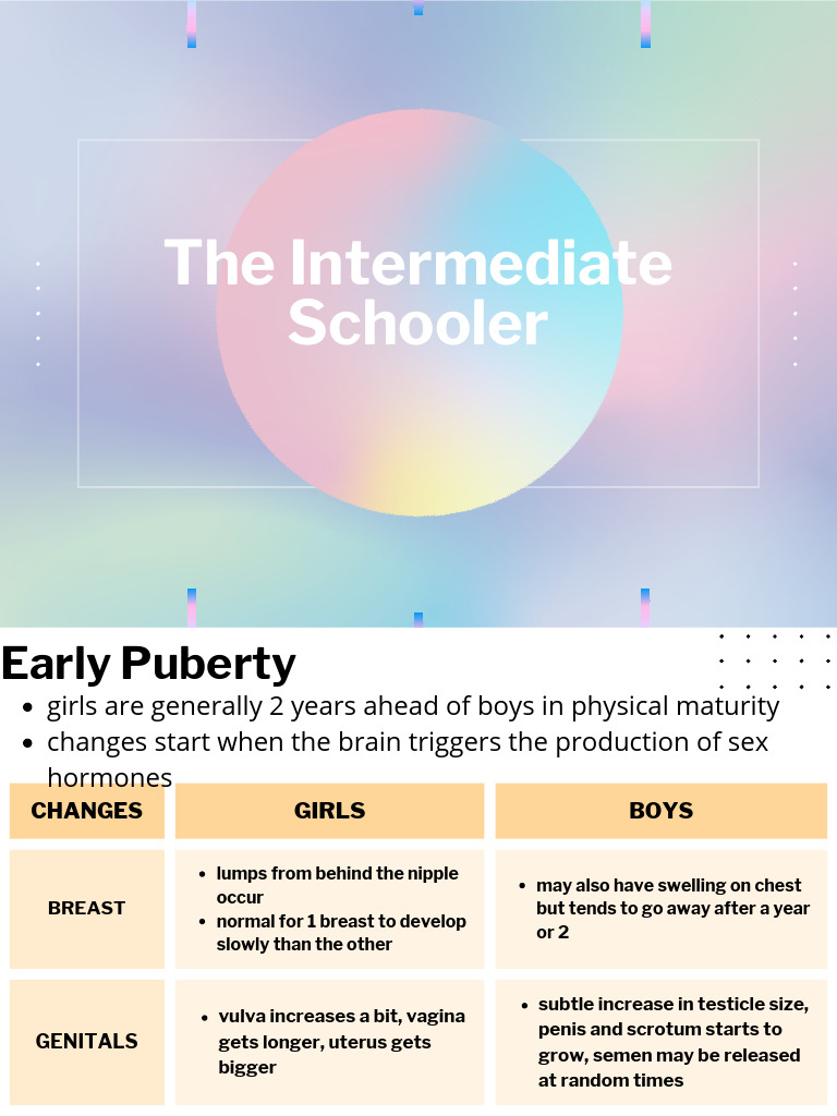 The Intermediate Schooler | PDF | Puberty | Breast