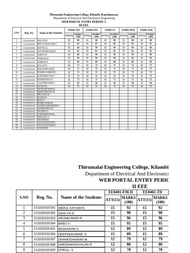 EEE Web Portal Entry Marks Report | PDF