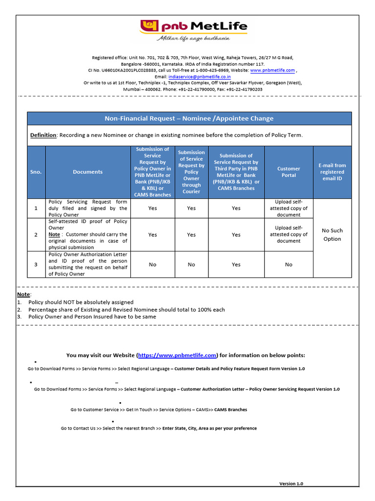 Nominee & Appointee Change Version 1.0 - tcm47-64545 | PDF