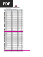 Class 12 CBSE Subject Code List | PDF | Languages Of India