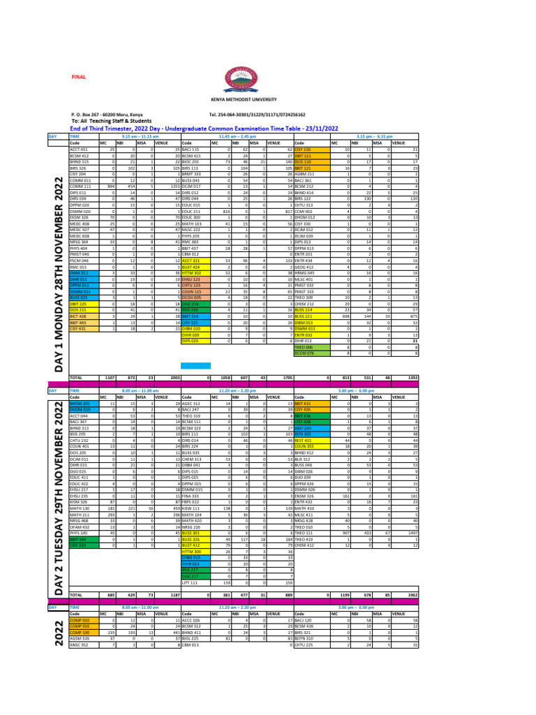 Undergraduate Exam Timetable 2022 | PDF