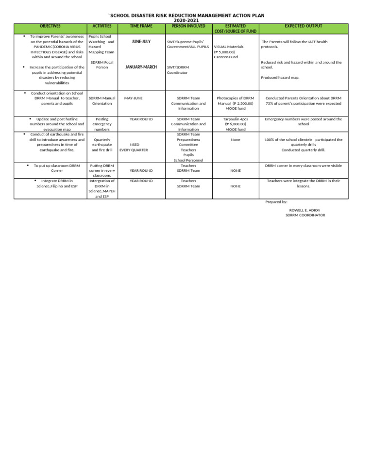 DRRM Action Plan 2017-18 | PDF | Emergency Management | Hazards