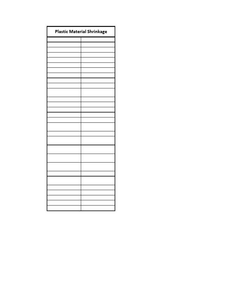 Plastic Material Shrinkage Rates Chart | PDF