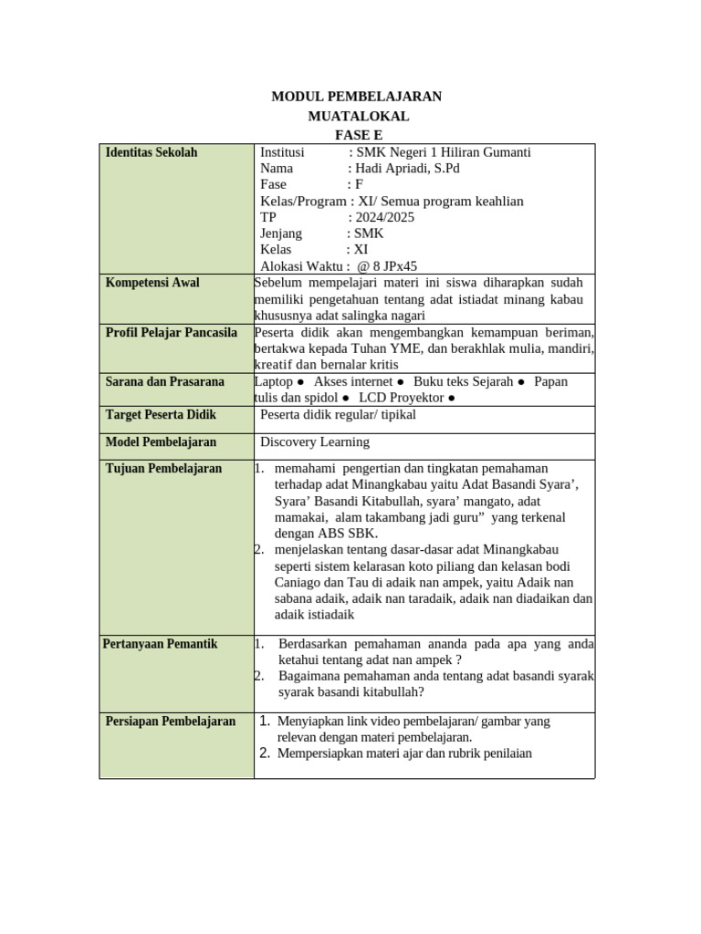 Modul Mulok Kelas XI Semester 1 | PDF