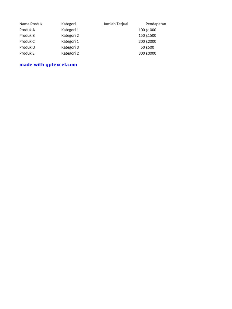 Contoh Pivot Table | PDF | Komputer