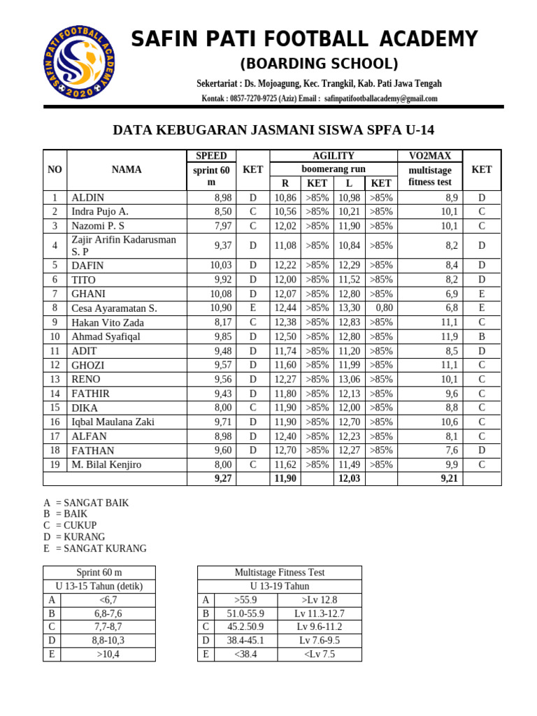 Safin Pati Football Academy | PDF