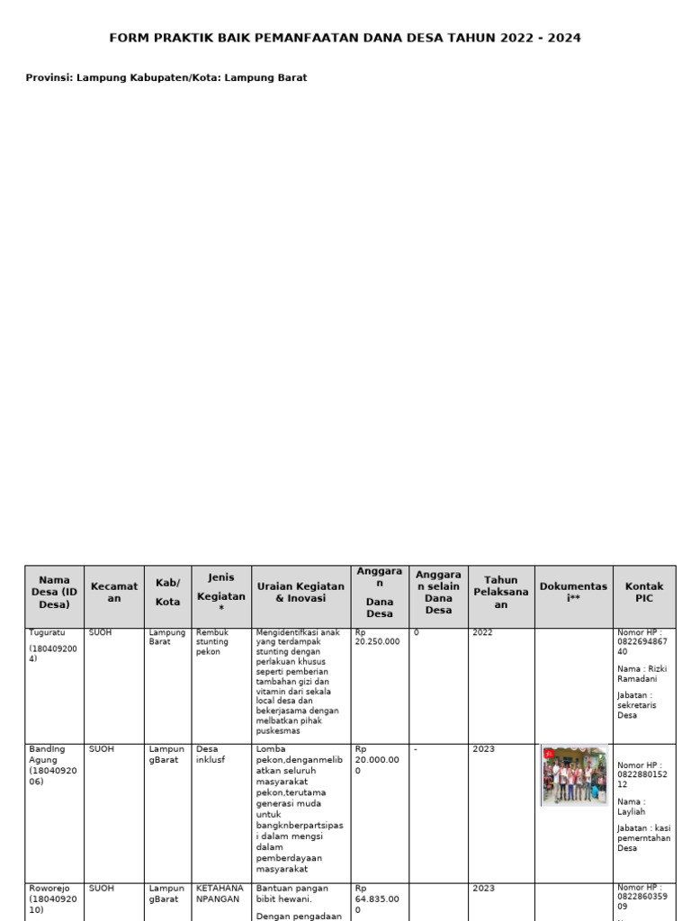 Format Praktik Baik Pemanfaatan Dana Desa TA 2022-2024-1 | PDF