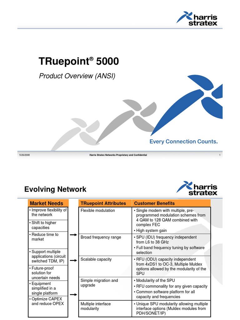 Harris Truepoint 5000 Overview) | PDF | Modular Programming ...