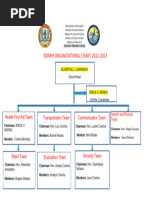 CDRRMO Structure and Responsibilities | PDF | Emergency Management ...