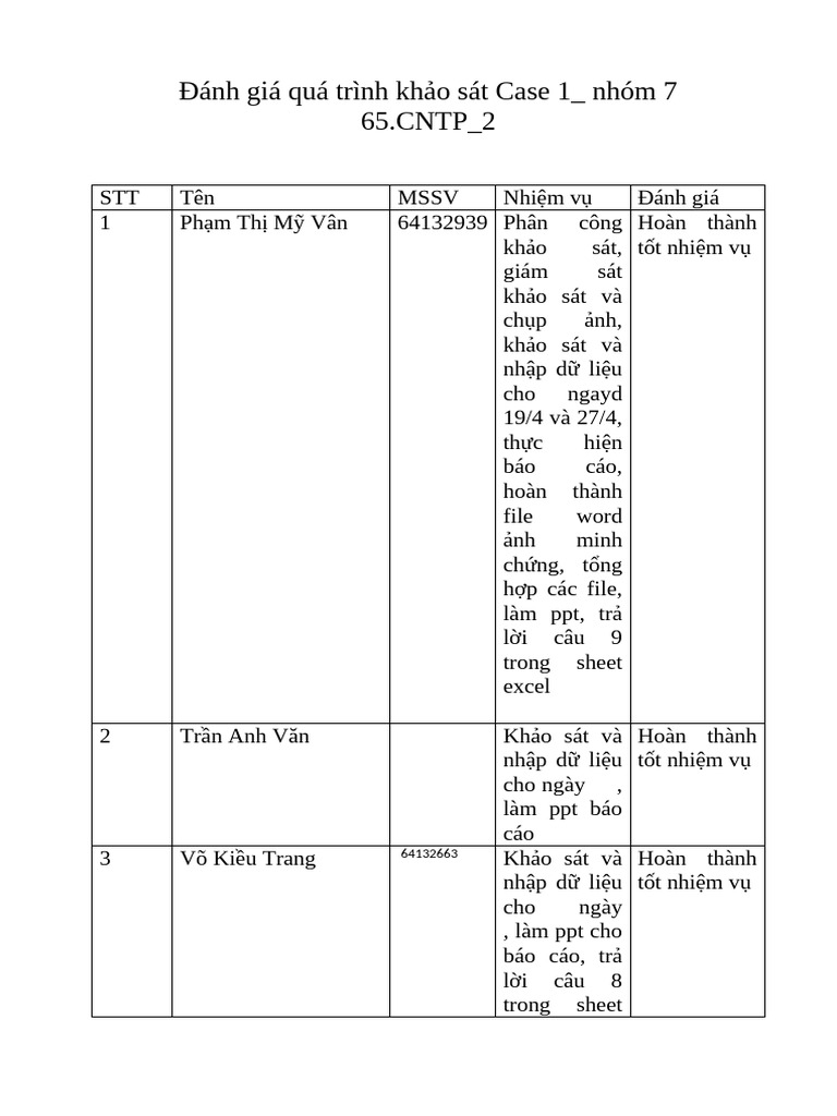 Đánh giá quá trình khảo sát Case 1 - Nhóm 7 - 65.CNTP - 2 (1) gv | PDF