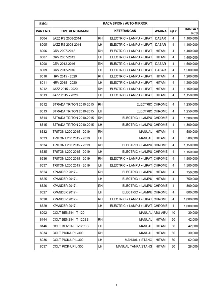 EMGI Vehicle Mirror Parts List | PDF | Headlamp | Rear Wheel Drive Vehicles