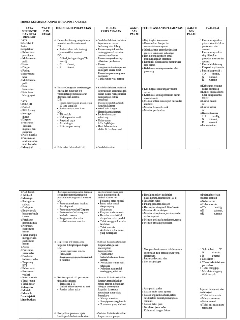 Proses Keperawatan Pre-Intra-Post Anestesi 2 | PDF