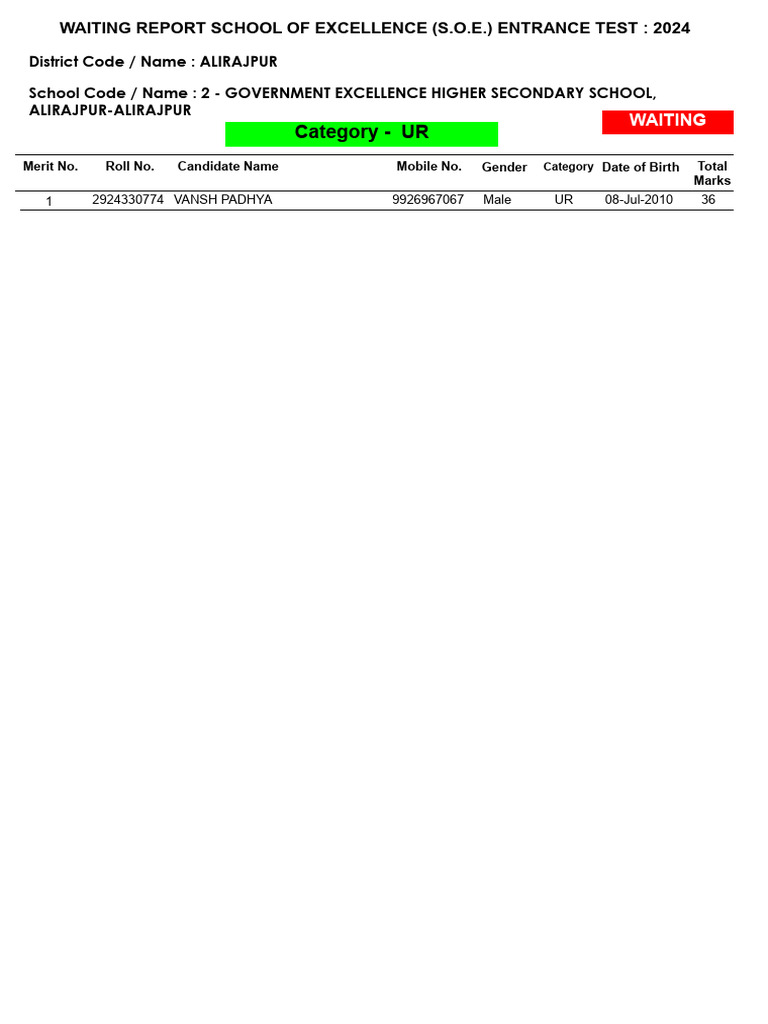 Waiting Report Soe | PDF