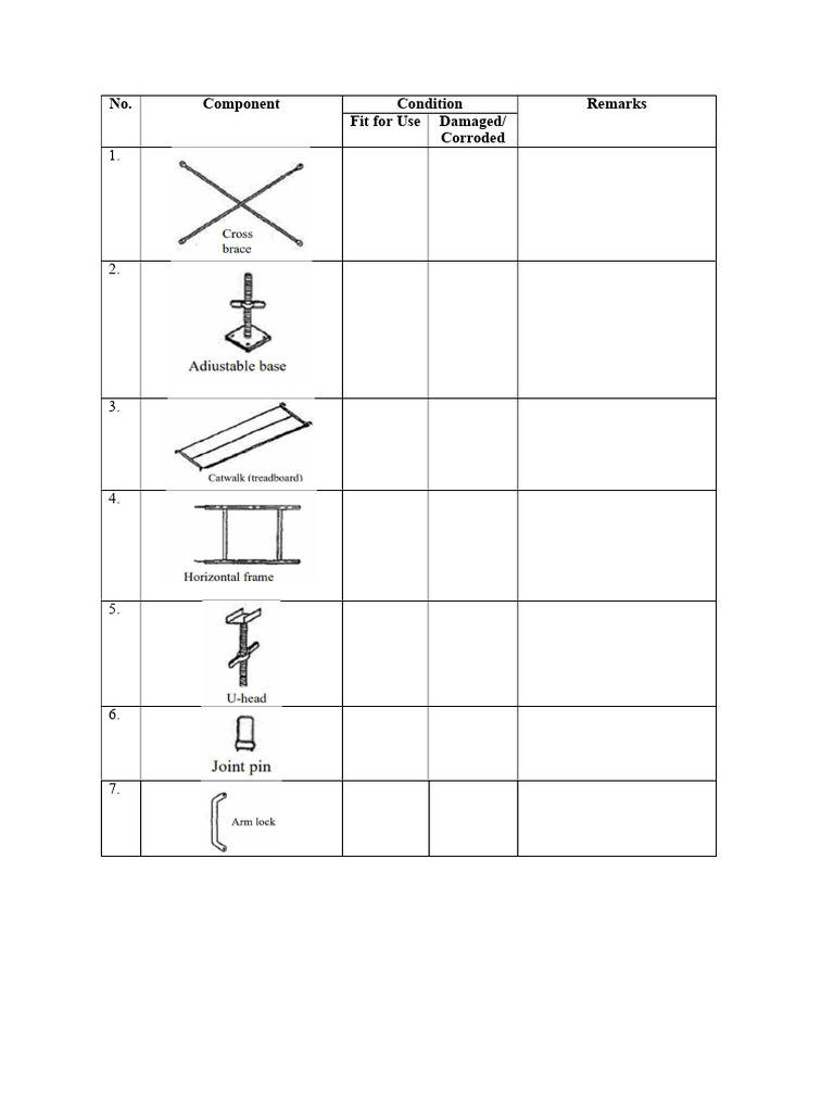 Scaffolding Component Checklist | PDF