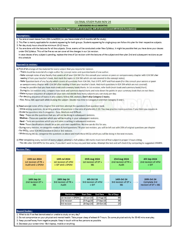 CA Final Study Plan | PDF | Multiple Choice