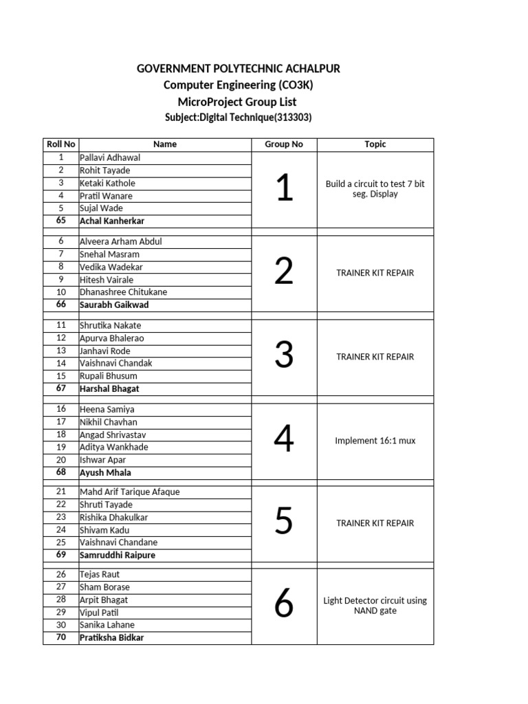 CO3K MicroProjectList 2024-25 | PDF