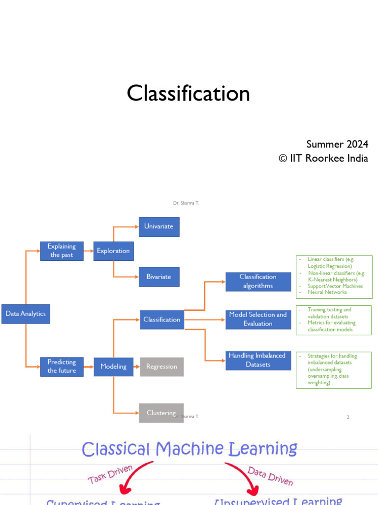 5_Classification | PDF | Receiver Operating Characteristic | Sensitivity And Specificity