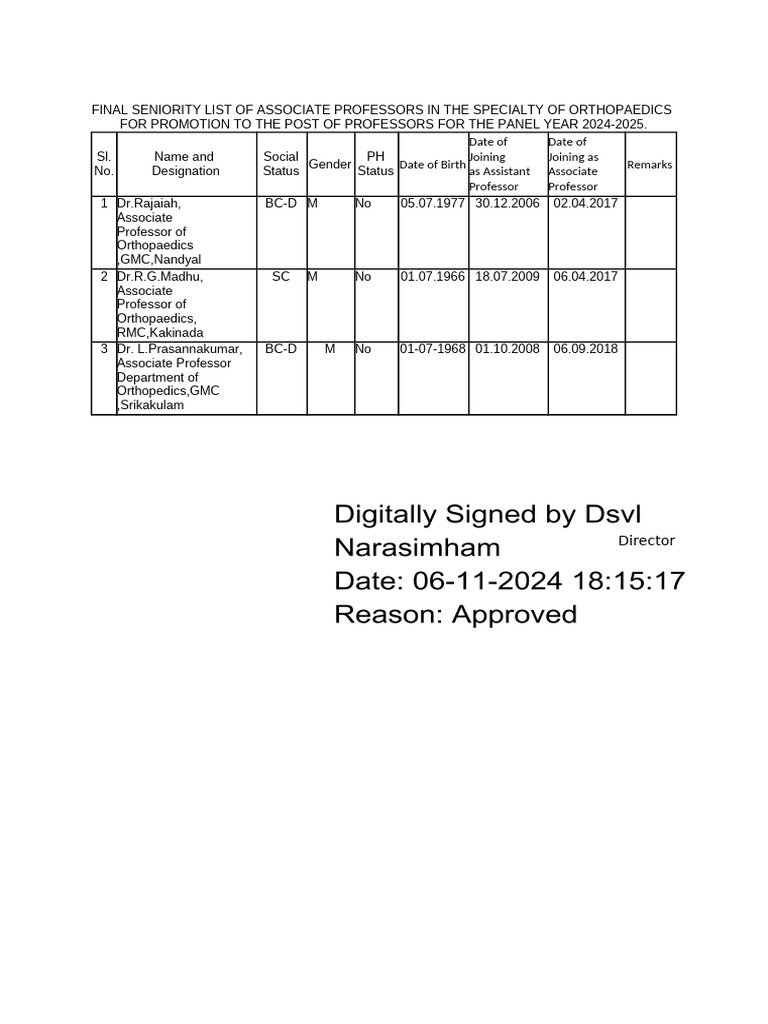 Final Seniority List of Orthopedics | PDF