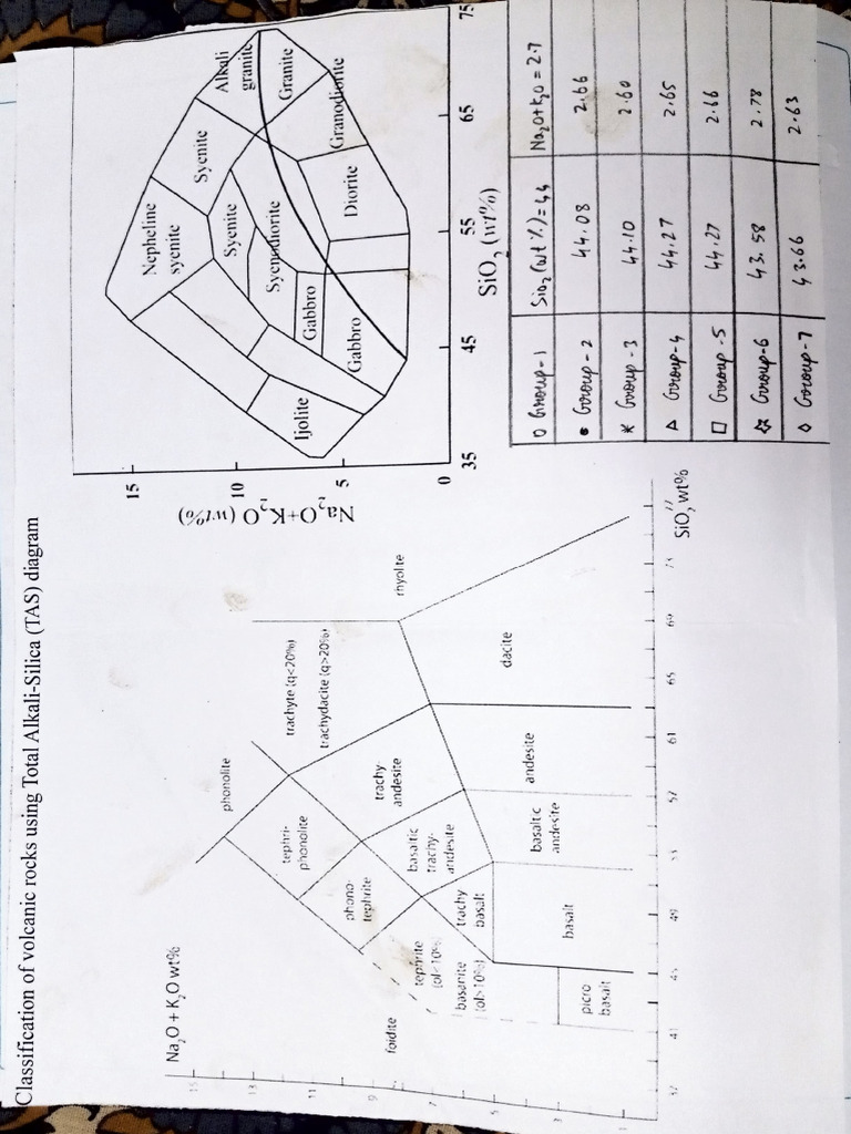Geochem Docs | PDF | Minerals | Volcanology