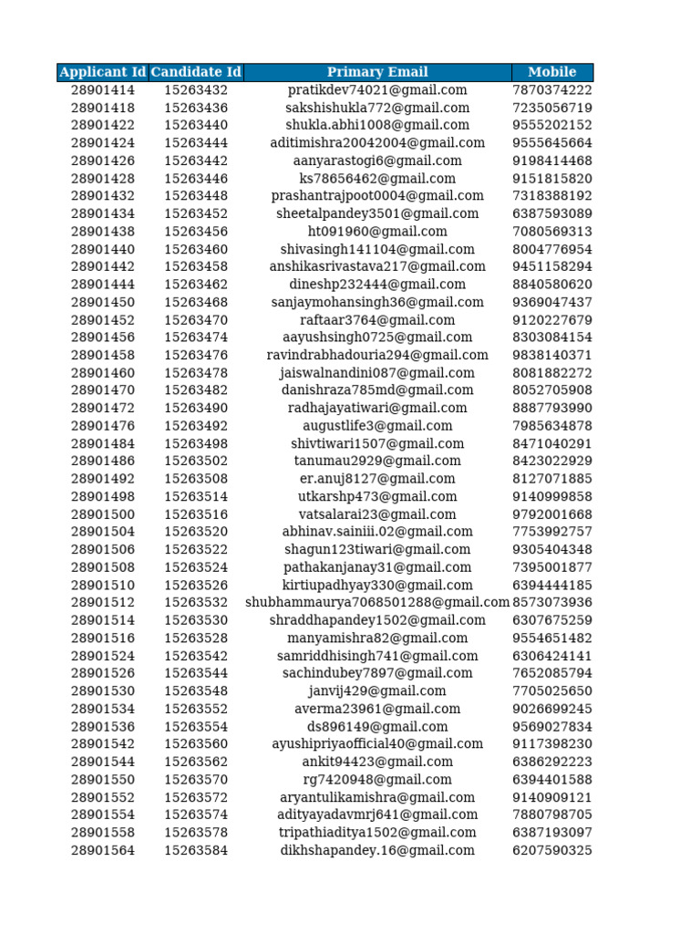 Accenture Eligible Students List | PDF | Science | Engineering