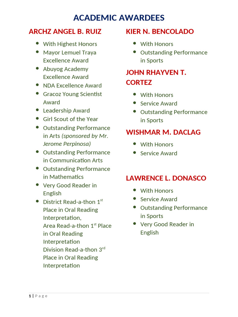 ACADEMIC AWARDEES list | PDF