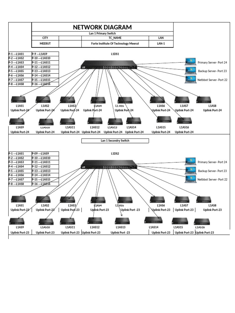 Network Diagram New of FIT Lan Index | PDF | Internet Protocols ...