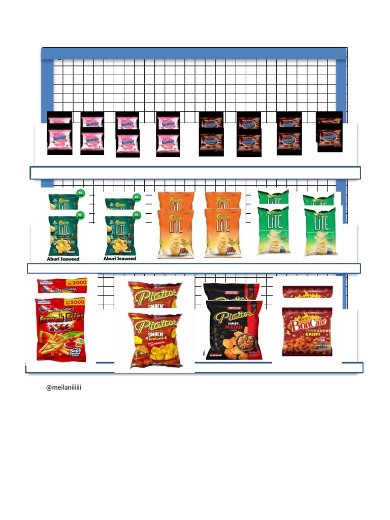 Planogram Ernita M | PDF