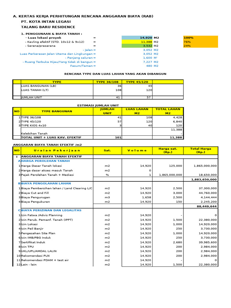 RAB PROYEK & SUMMARY PROJECT TALANG BARU RESIDENCE 2023 Fix | PDF