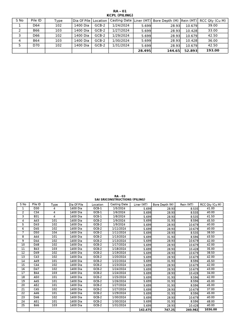 Piling Schedule for Construction | PDF | Technology & Engineering