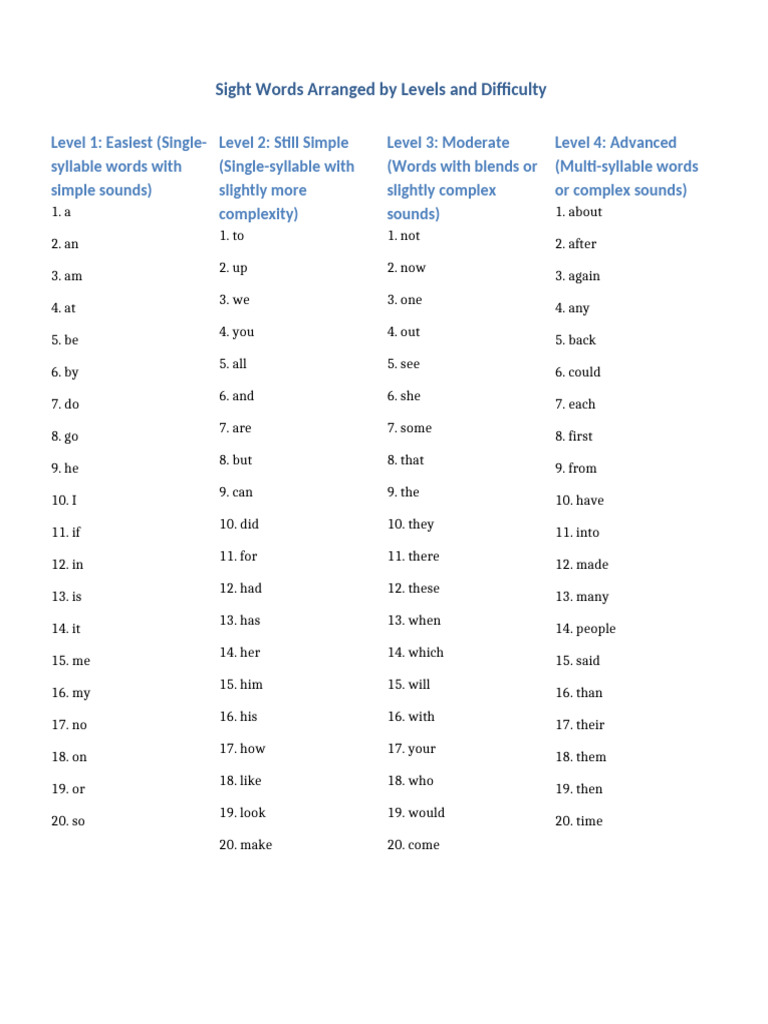 Sight Words by Level and Difficulty | PDF | Reading (Process ...