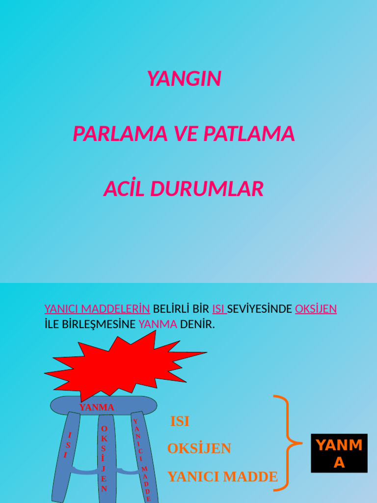 Yangin Parlama Ve Patlama Aci̇l Durumlar | PDF