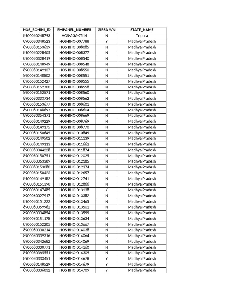 Oic Hospital List | PDF