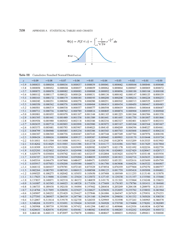 Tabela Dist Normal Zmenorz | PDF