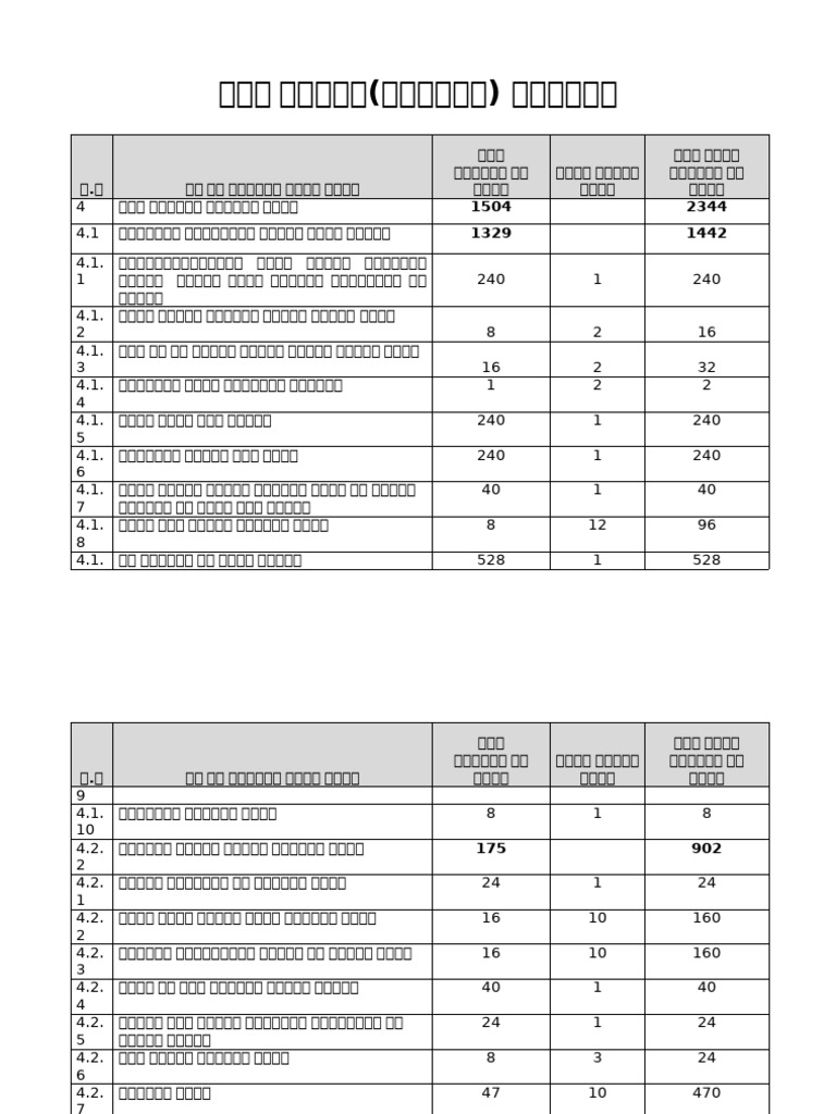 Library Document | PDF