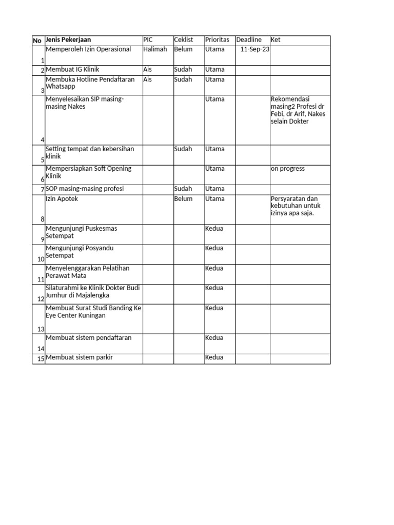List Pekerjaan | PDF
