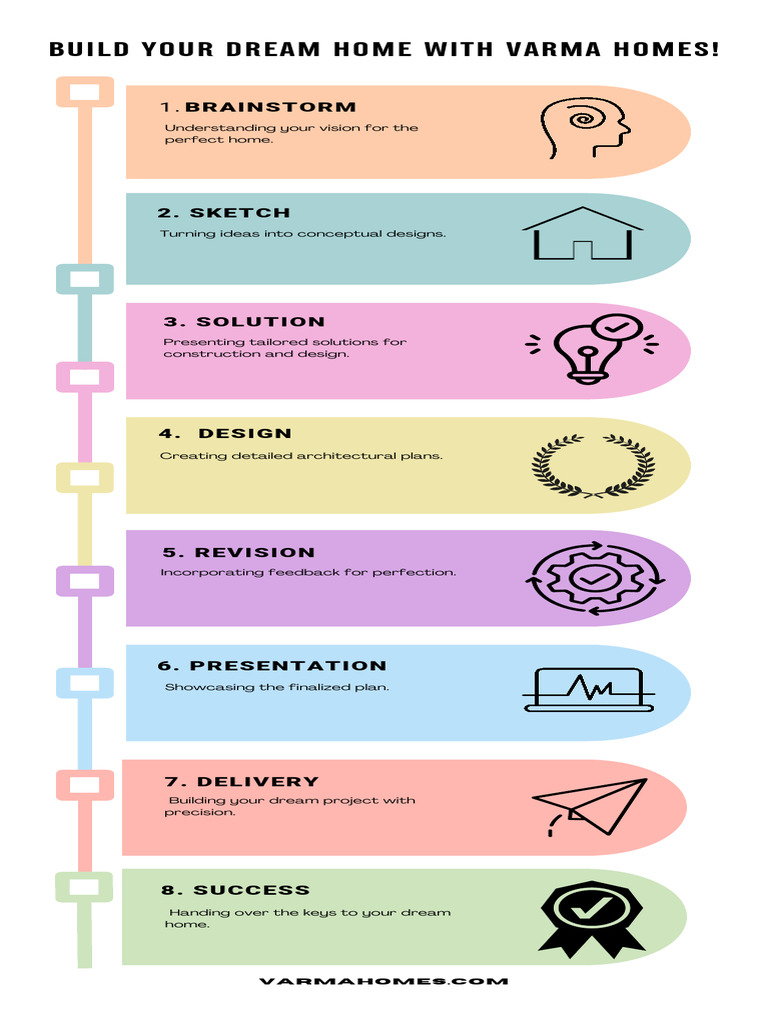 Varma Homes | PDF | Law
