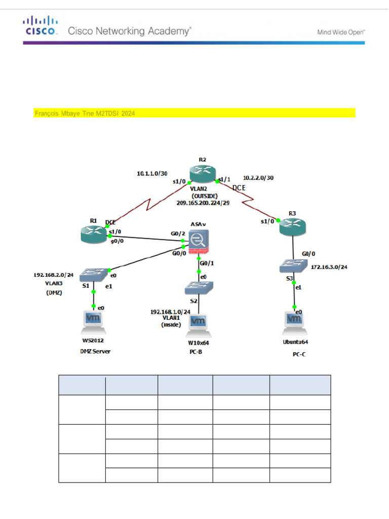 9 3 1 1 Packet Tracer Configuring ASA Basic Settings and Firewall Corrigé | PDF | Ip Address ...
