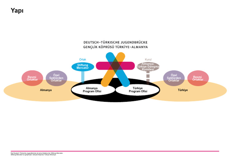 DTJB vs17 Struktur Türkisch | PDF