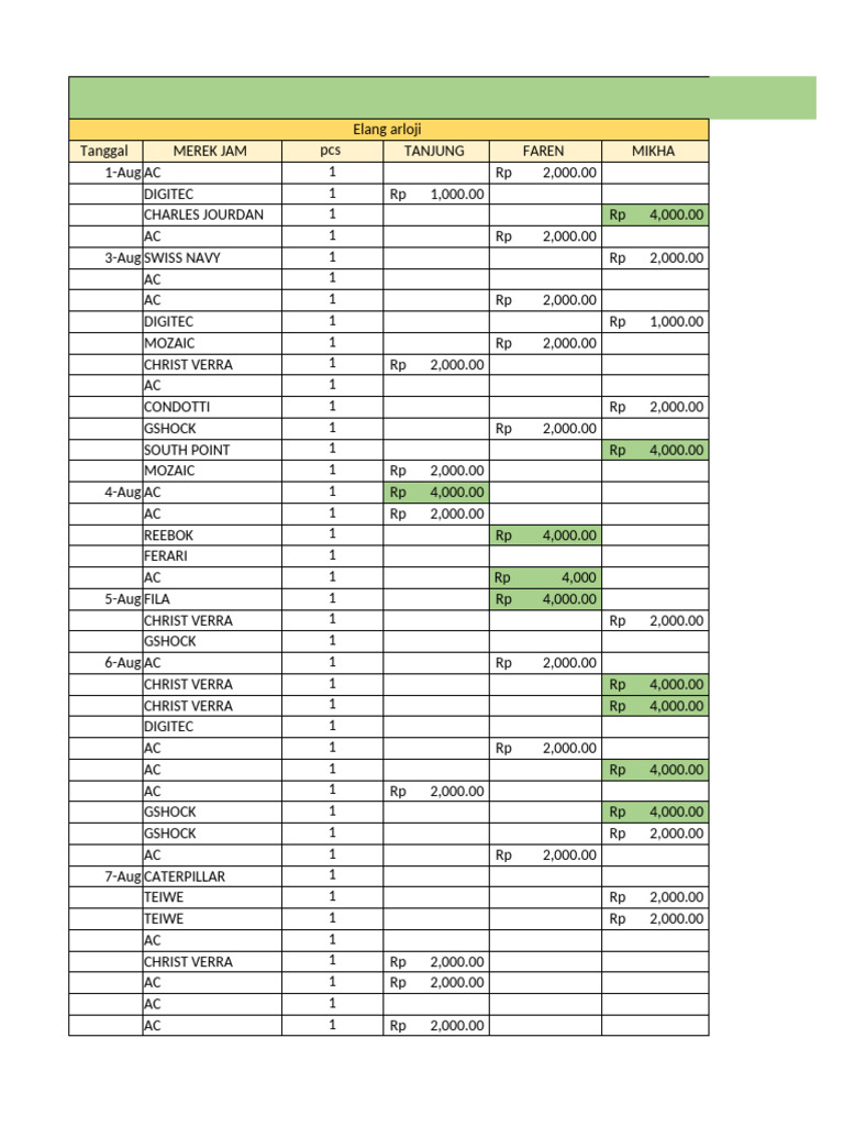 INSENTIF Agsts | PDF