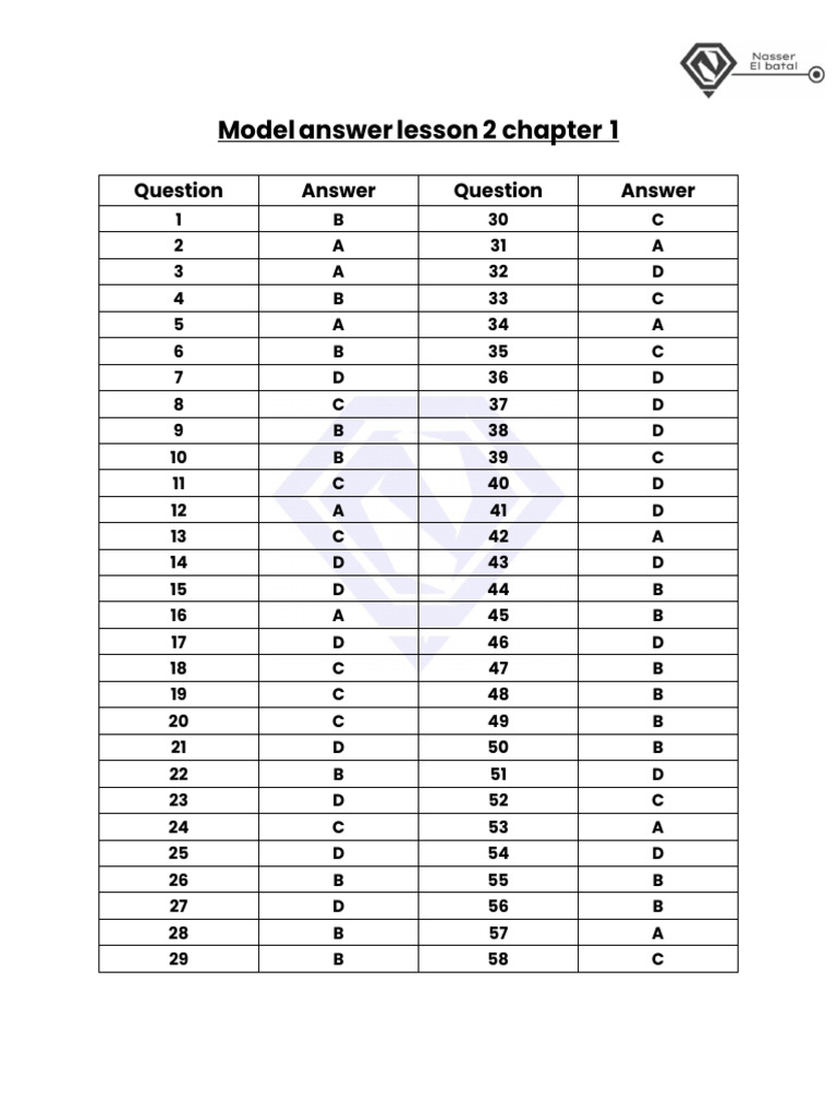 Model Answer Lesson 2 Chapter 1 | PDF