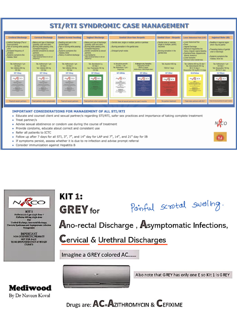 Syndromic Approach mnemonic | PDF
