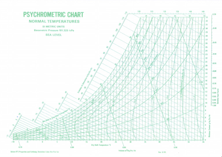 Psychrometric Chart | PDF